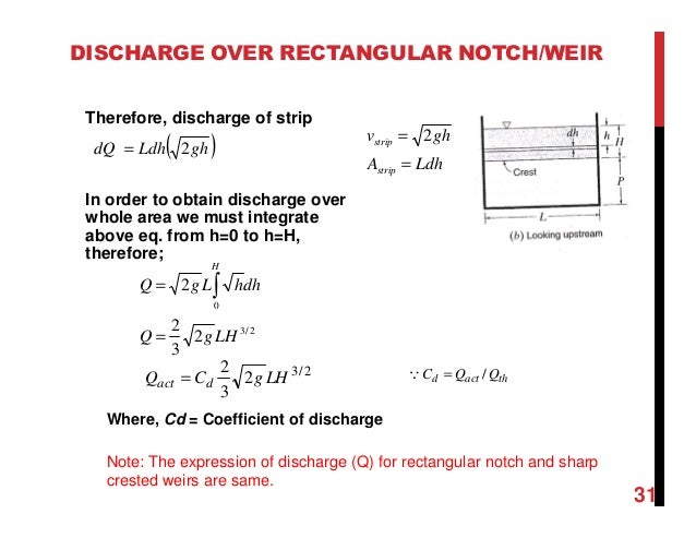 Chapter 2 open channel hydraulics