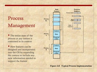 Chapter_2_Operating_System_Overview_Eigh.pdf