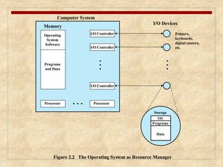 Chapter_2_Operating_System_Overview_Eigh.pdf