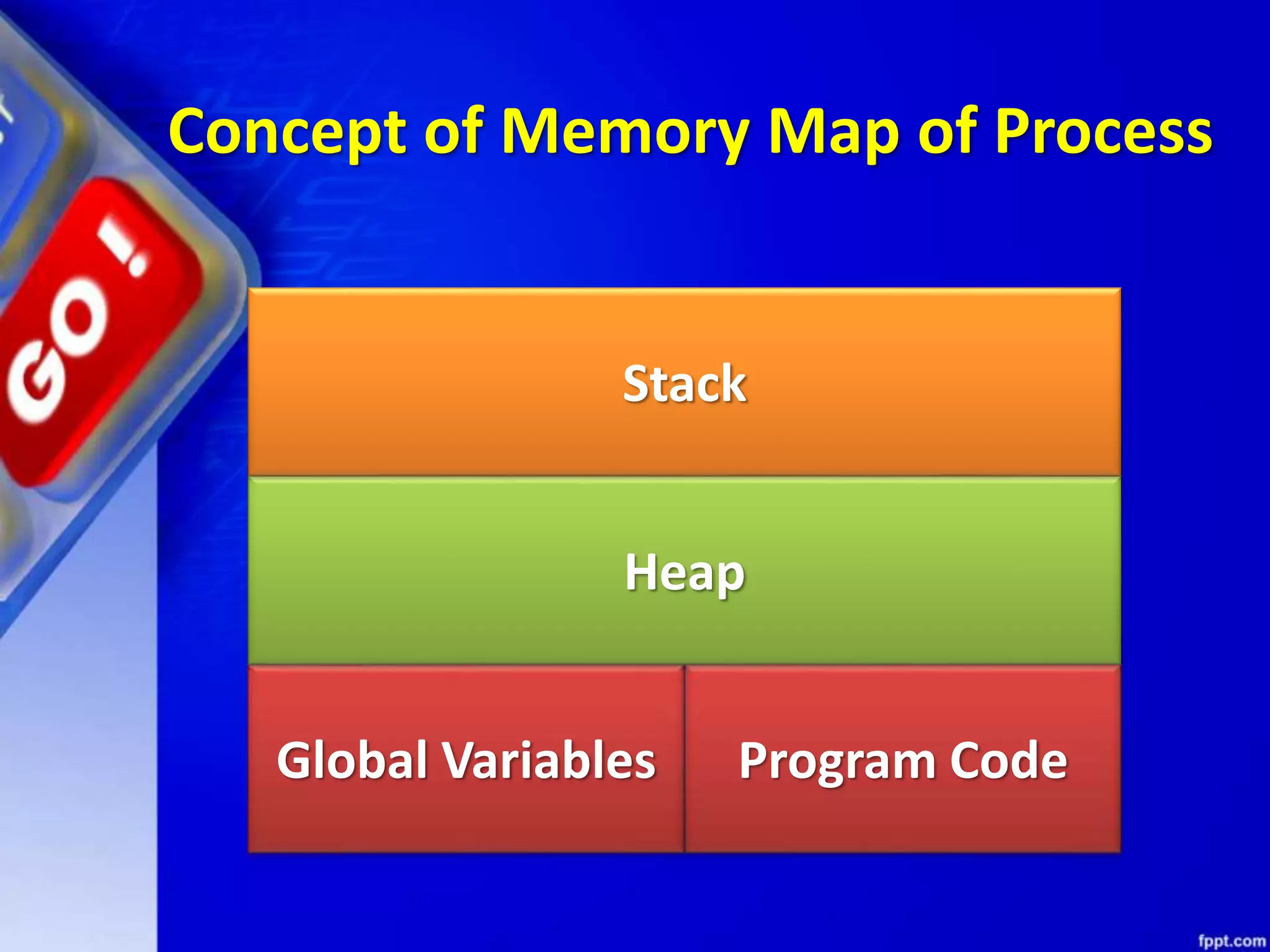 Chapter 2 Operating Systems Ppt 