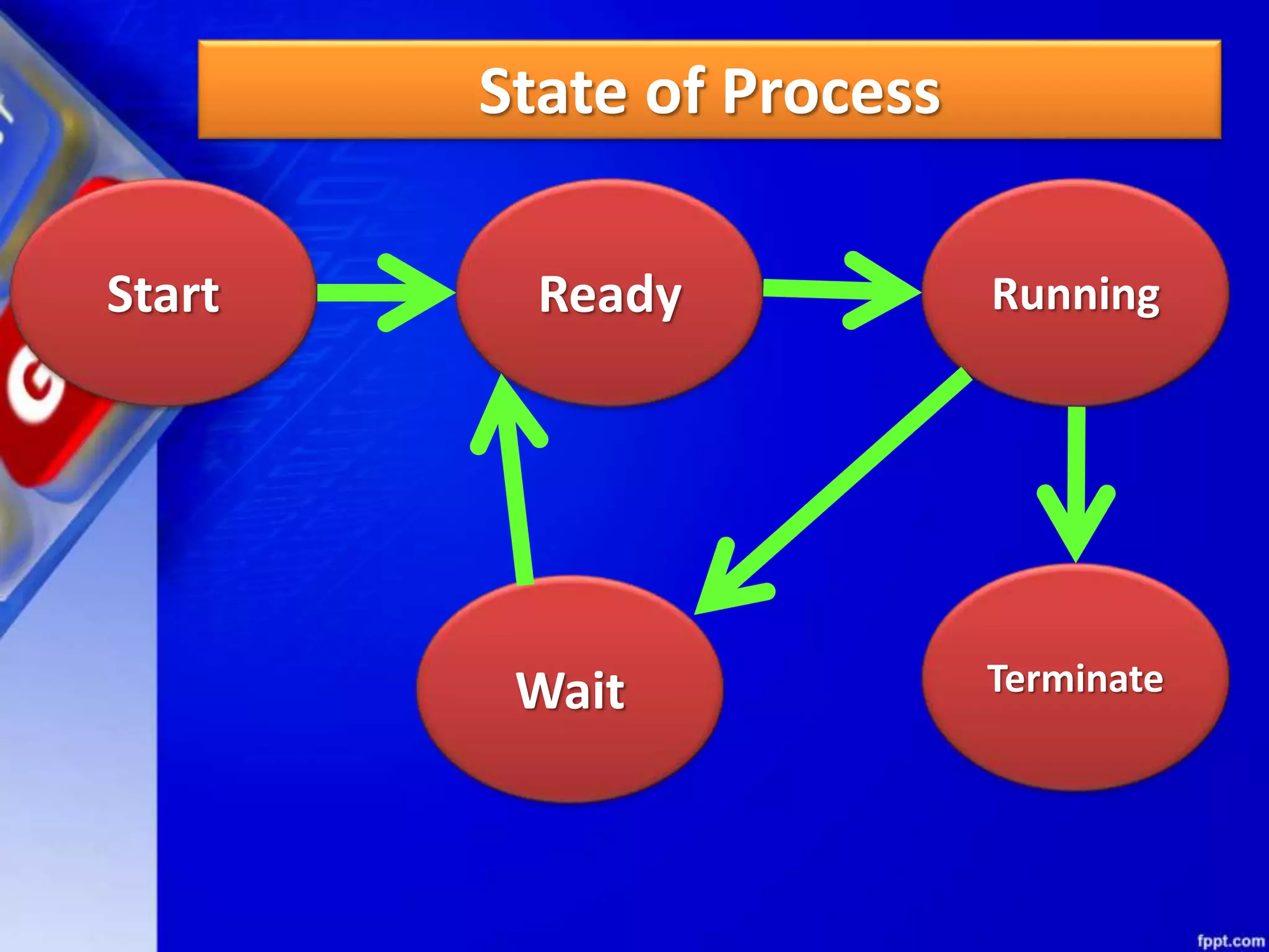 Chapter 2 Operating Systems Pptx Operating Systems Computer Software And Applications