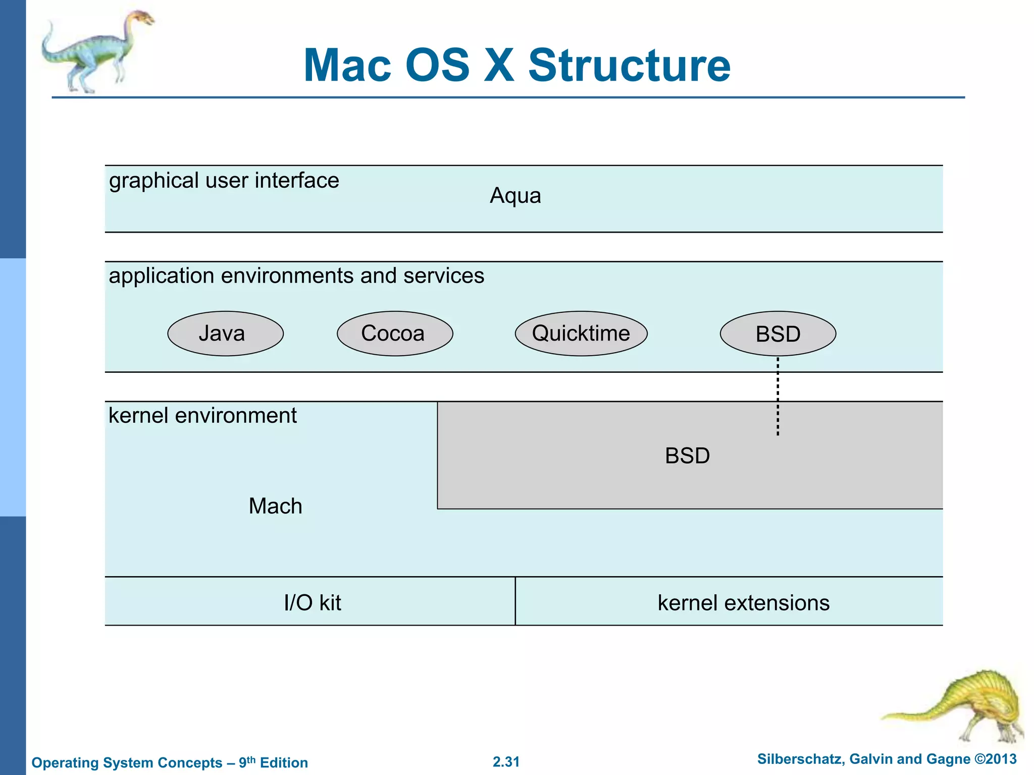 Chapter 2 Operating System Structures.ppt