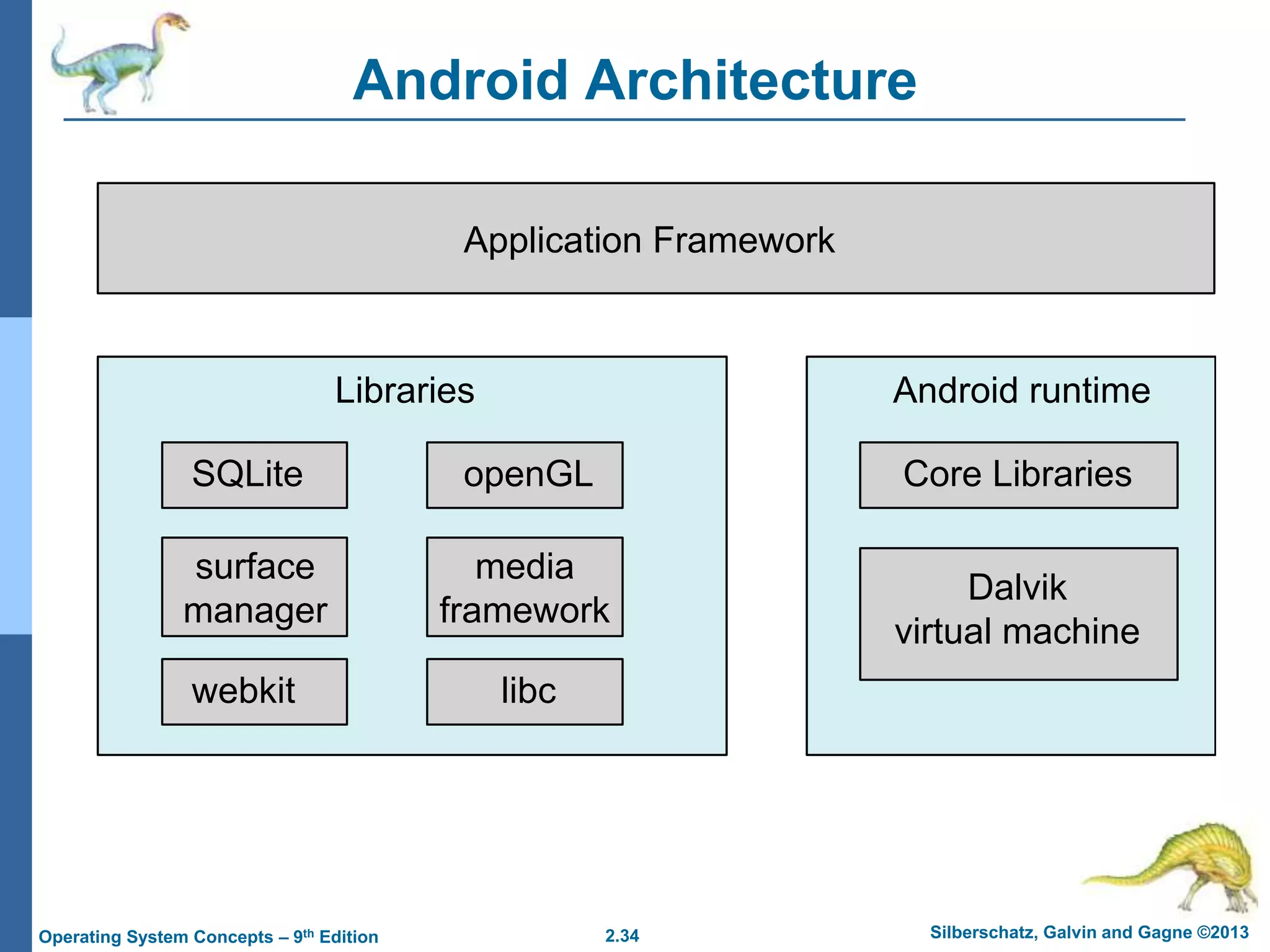 Chapter 2 Operating System Structures.ppt
