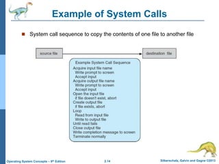 Chapter 2 Operating System Structures.ppt