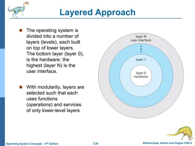 Chapter 2 Operating System Structures.ppt