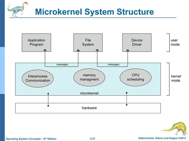 Chapter 2 Operating System Structures.ppt