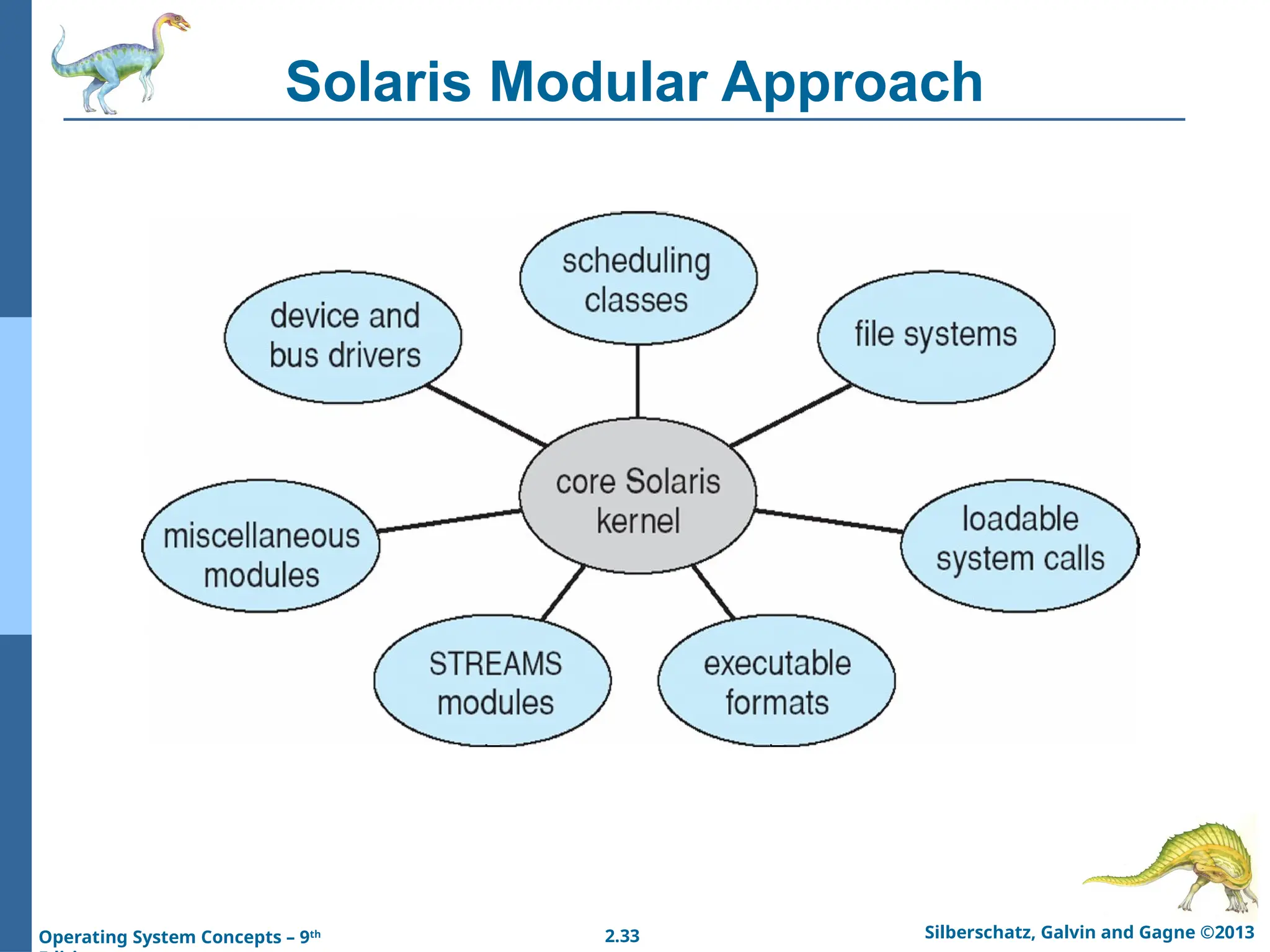 Chapter 2 Operating System Structures.pptx