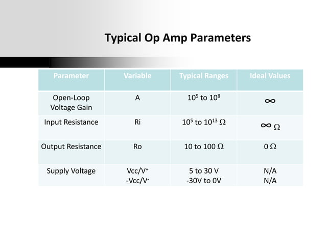 Chapter 2 Operational Amplifier.pptx | Consumer Electronics | Technology & Computing