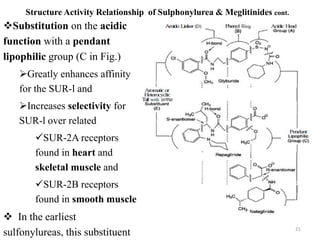 Chapter 2 Oral Hypoglycemic Agents (1).pptx