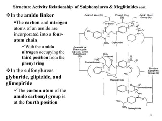Chapter 2 Oral Hypoglycemic Agents (1).pptx