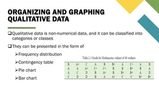 CHAPTER 2 ORGANIZING & GRAPHING QUALITATIVE DATA PART 1.pdf