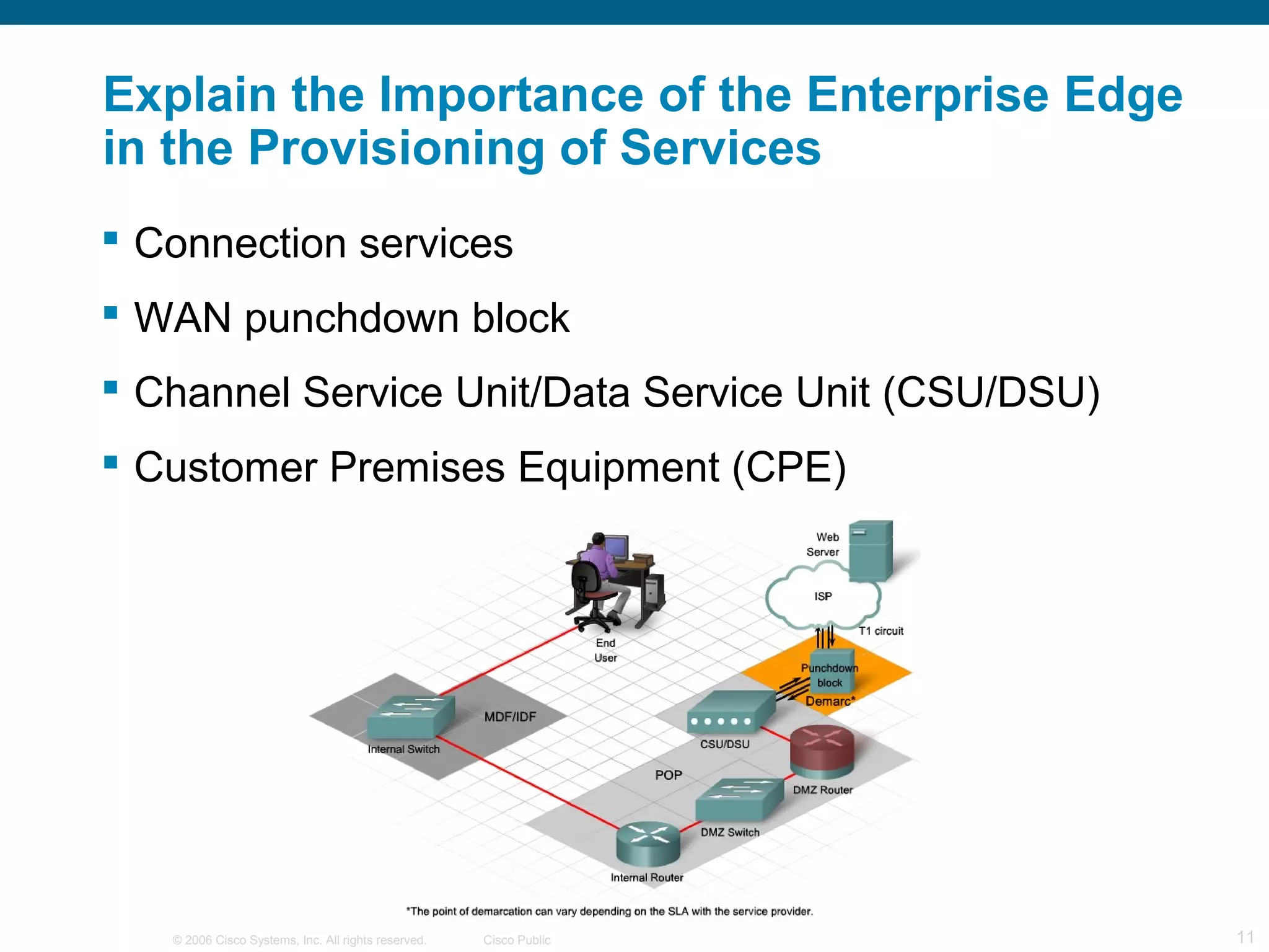 CCNA Discovery 3 - Chapter 2 | PPT