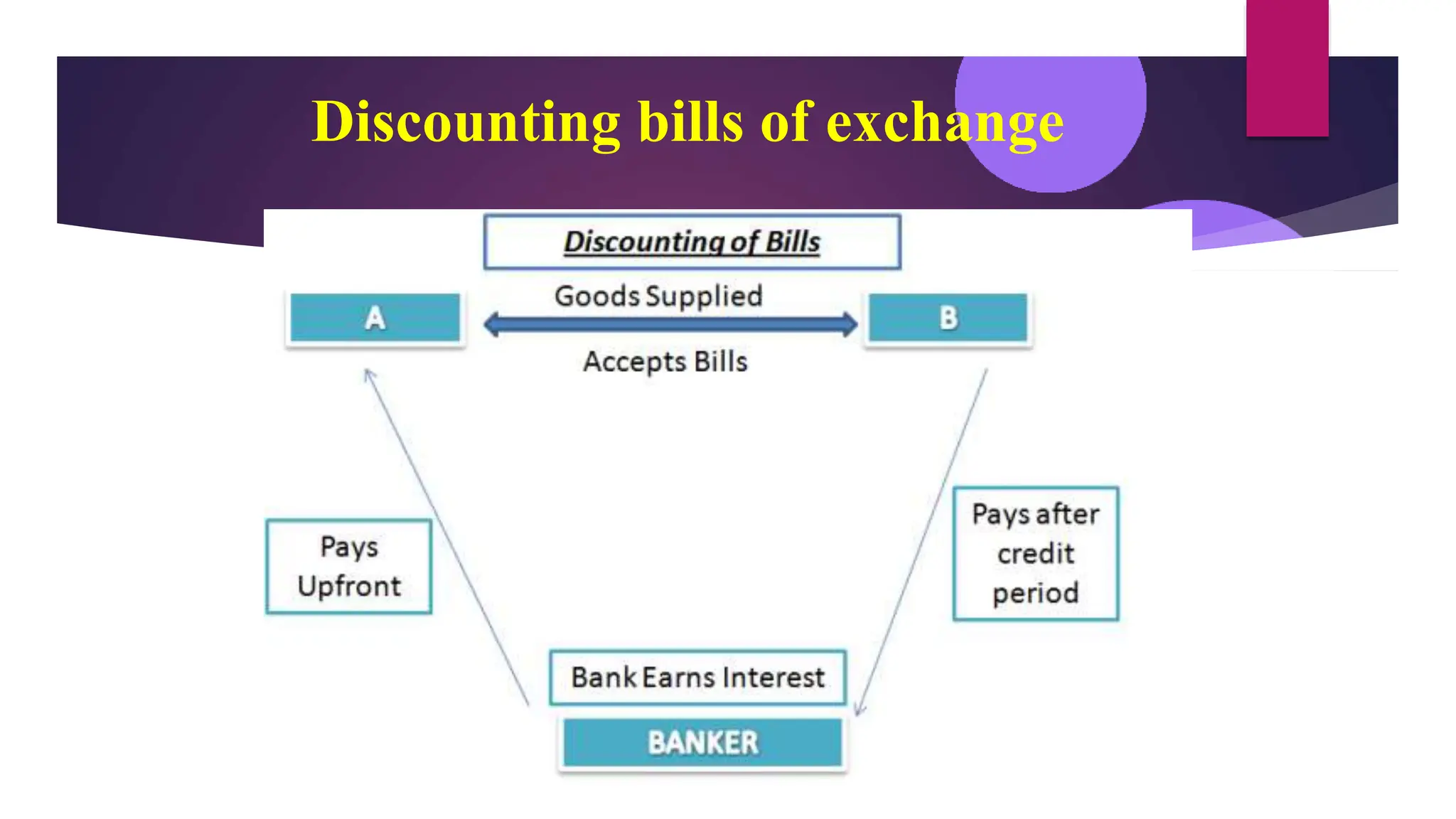 Chapter_2_Overview of Commercial Banks_2022.pptx