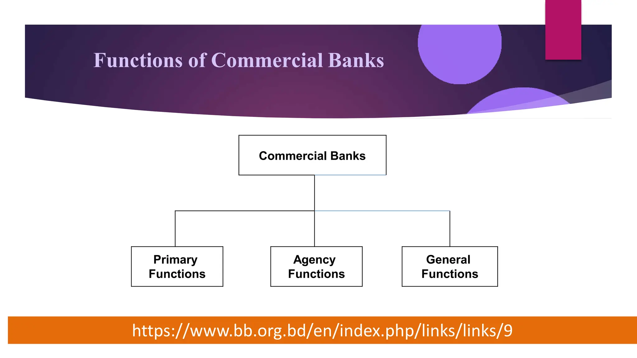 Chapter_2_Overview of Commercial Banks_2022.pptx