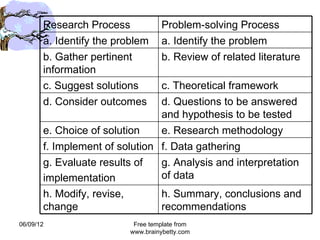 Chapter 2-OVERVIEW OF RESEARCH PROCESS | PPT