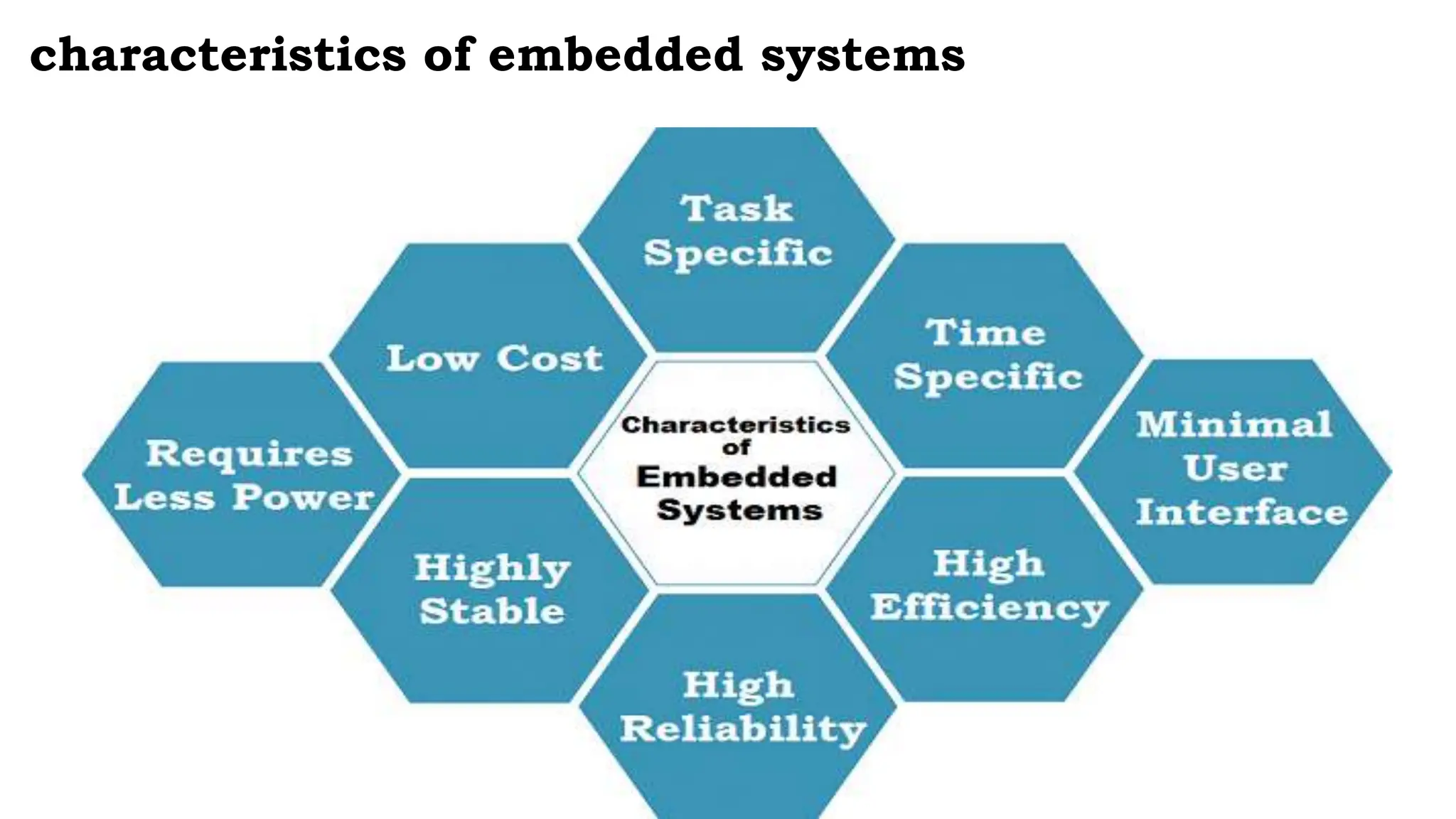 Fundamentals of Internet of Things (IoT) | PPTX | Technology & Computing