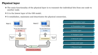 Data Communications and Networks- OSI Reference Model | PPTX