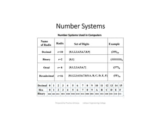 chapter 2 part 1.pdf