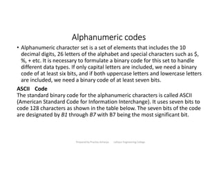 chapter 2 part 1.pdf