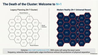 Understanding Cellular Concept, Frequency Reuse, and System Capacity in ...