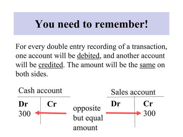 Chapter 2 (Part 1) Double Entry Bookkeeping .pdf