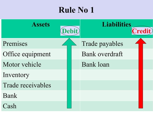 Chapter 2 (Part 1) Double Entry Bookkeeping .pdf