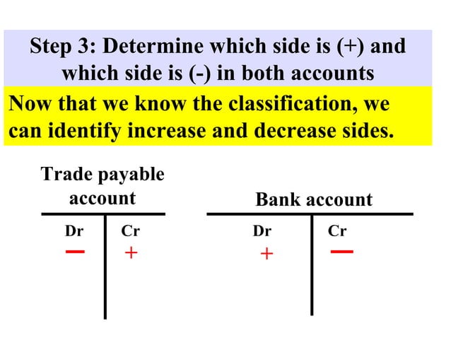 Chapter 2 (Part 1) Double Entry Bookkeeping .pdf