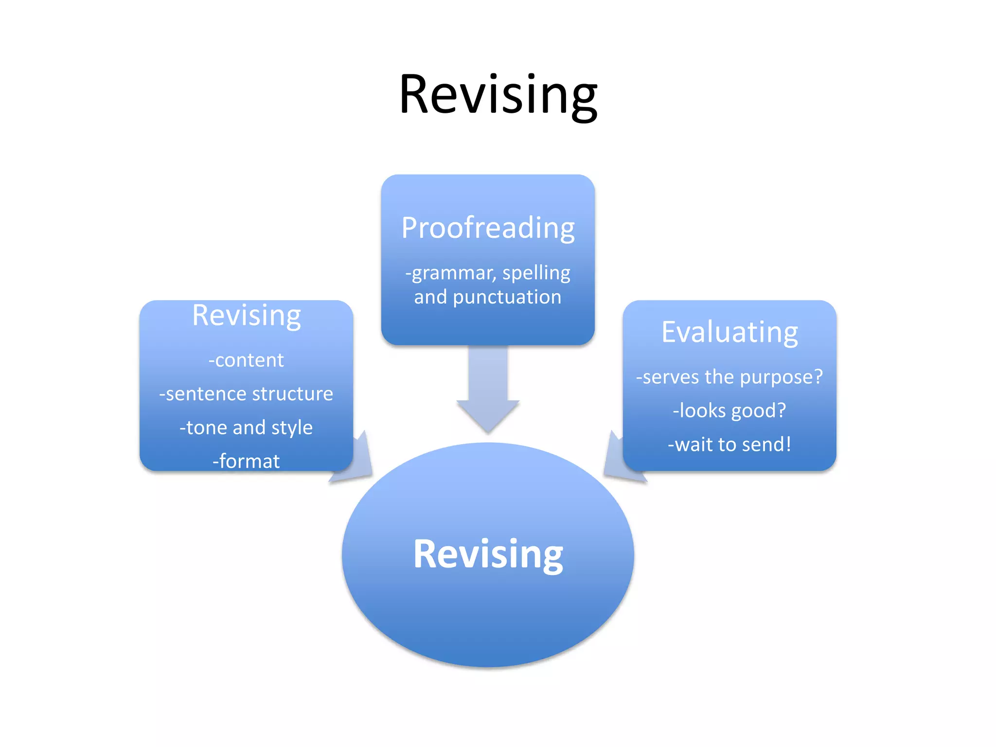 Chapter 2 part 1 power point | PPT