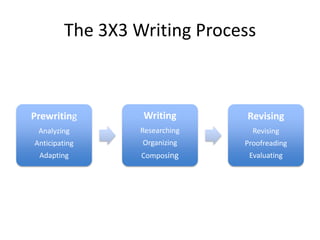 Chapter 2 part 1 power point | PPT