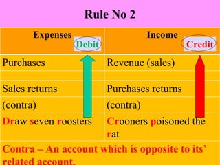 Chapter 2 (Part 2) Double Entry Bookkeeping_.pdf