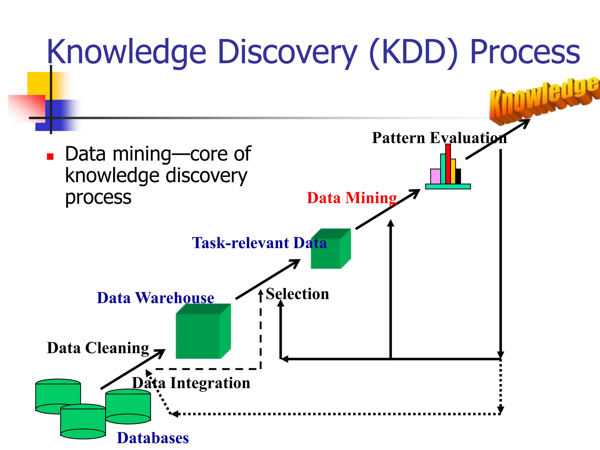 Chapter 2 Data Preprocessing Part3ppt Databases Computer Software And Applications