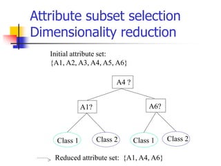 Chapter 2 Data Preprocessing part3.ppt | Databases | Computer Software and Applications