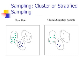 Chapter 2 Data Preprocessing part3.ppt | Databases | Computer Software and Applications