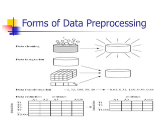 Chapter 2 Data Preprocessing part3.ppt | Databases | Computer Software and Applications