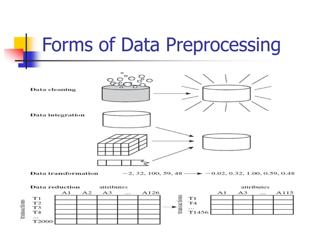 Chapter 2 Data Preprocessing part3.ppt