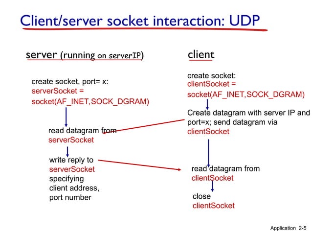 Chapter_2_part5.ppt in the department of computer science | PPT
