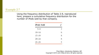 CHAPTER 2 (PART B).pptx business statistics | PPTX