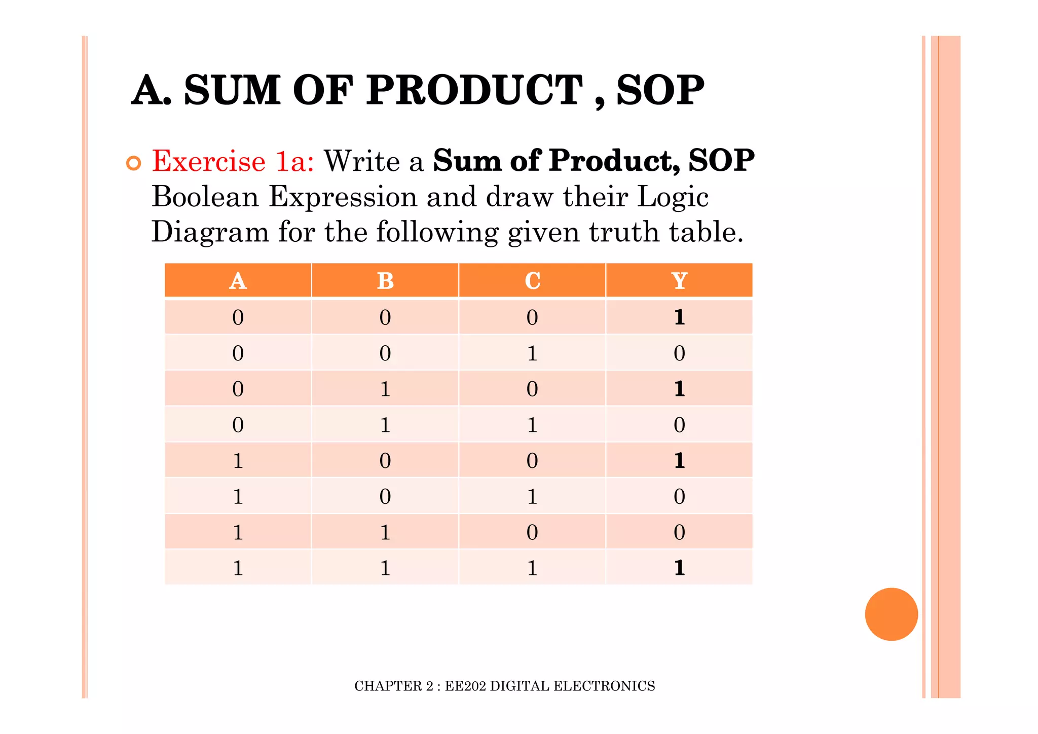 Chapter 2 part b boolean soppos | PPT