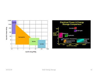 Chapter_2_part _B_Solar Energy Storage.ppt