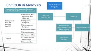 Chapter 2 pengurusan strata | PDF