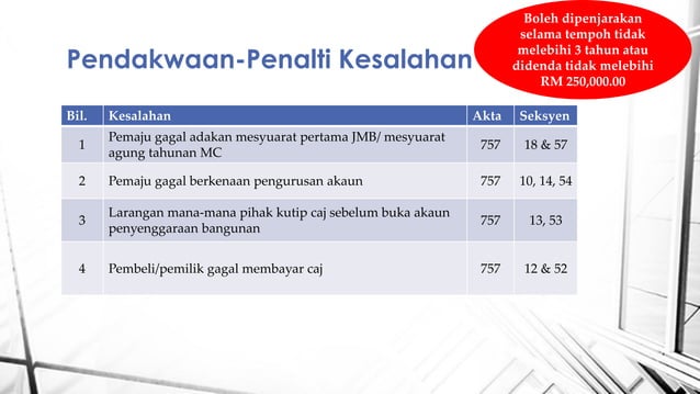 Chapter 2 pengurusan strata | PDF