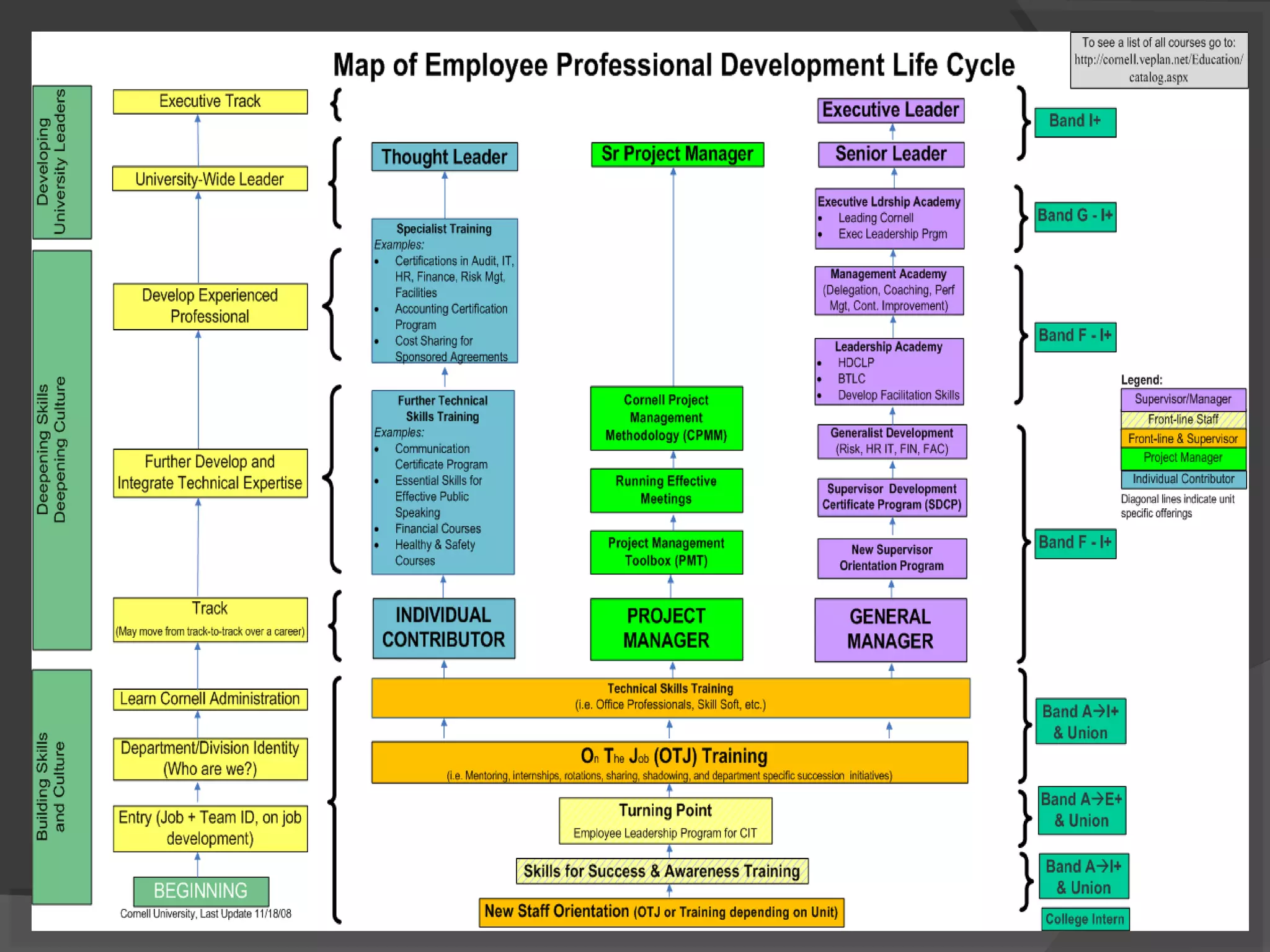 Chapter 2 performance management-process | PPT