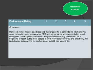 Chapter 2 performance management-process | PPT