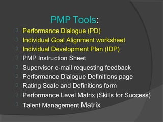 Chapter 2 performance management-process | PPT