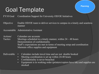 Chapter 2 performance management-process | PPT
