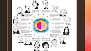 Chapter 2 Personhood Development | PPT