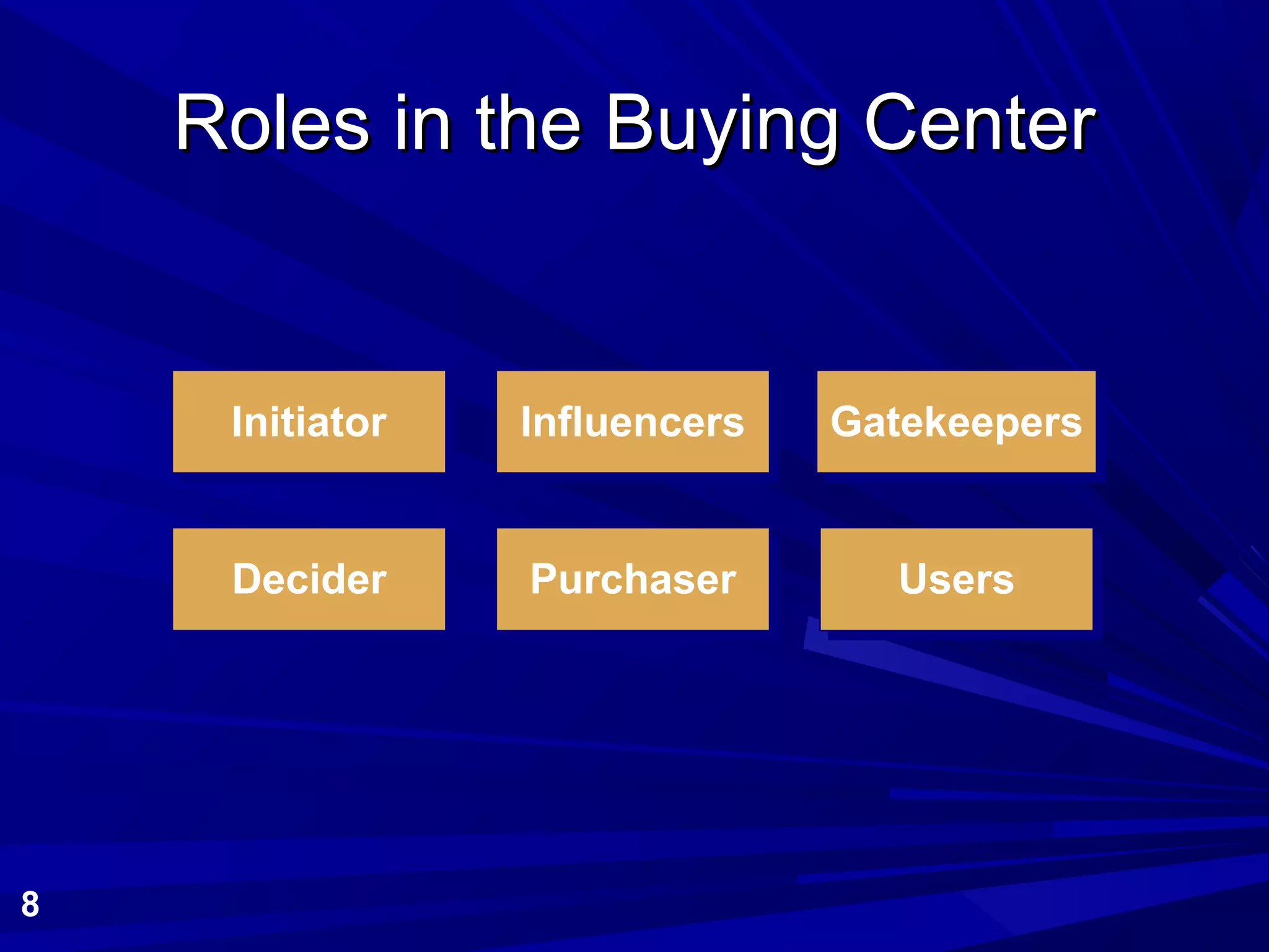 Chapter 2 (perspectives on the organizational buyer) | PPT