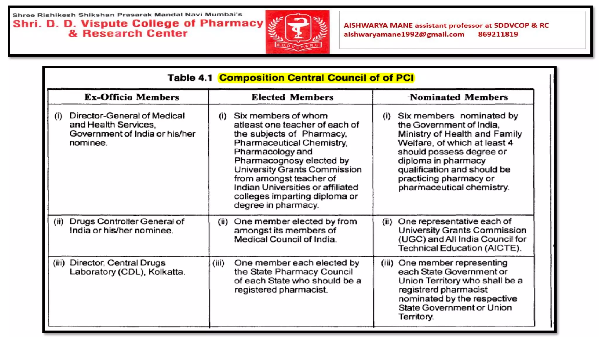 Chapter 2 Pharmacy act 1948 | PDF