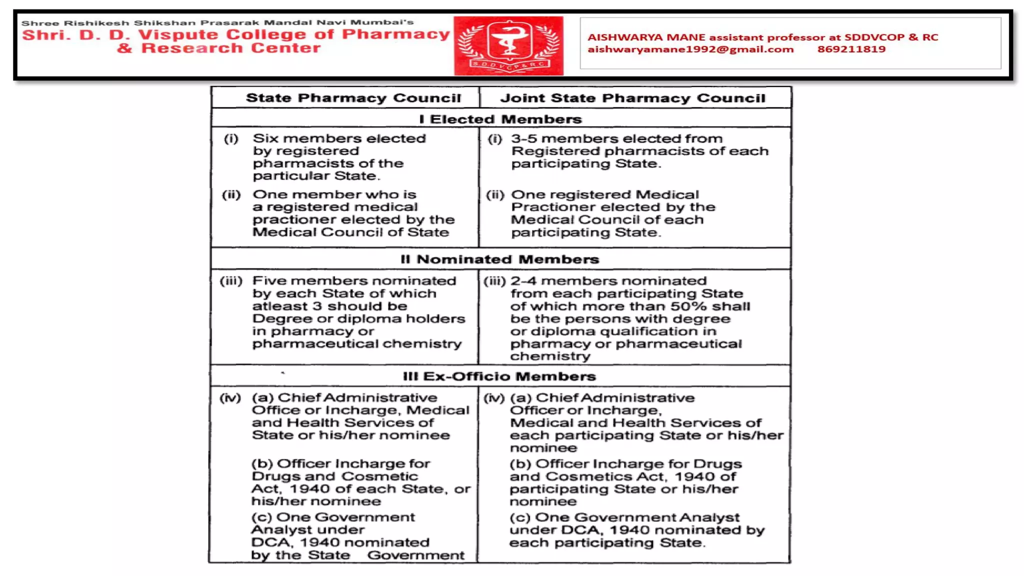 Chapter 2 Pharmacy act 1948 | PDF