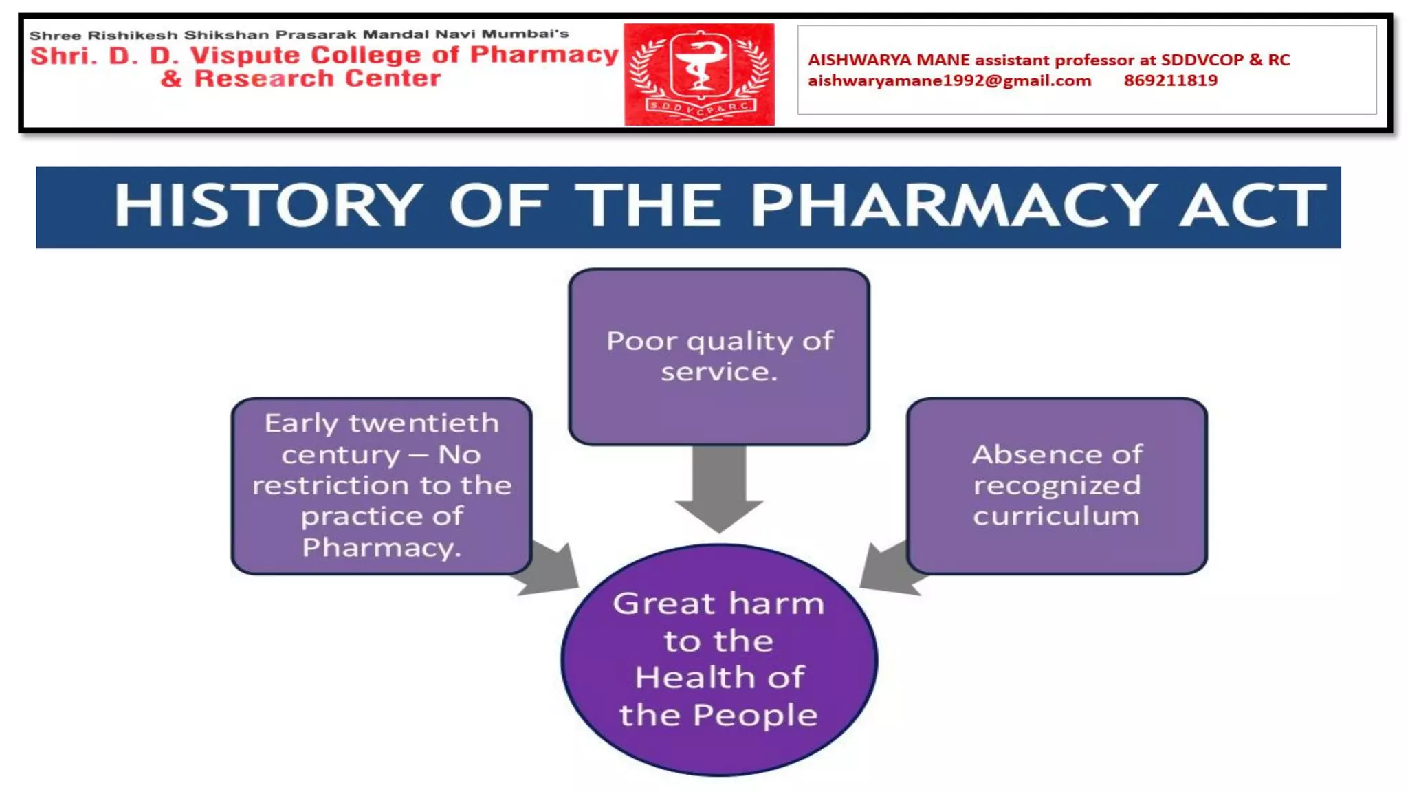 Chapter 2 Pharmacy act 1948 | PDF
